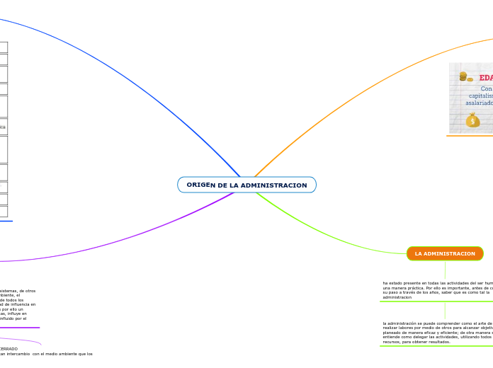 ORIGEN DE LA ADMINISTRACION - Mind Map